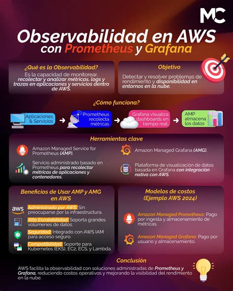 ¡hey coder mitocode