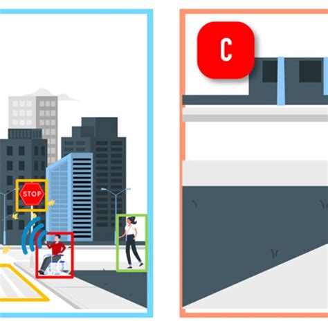 Interaction Process Between An Asc And D Vrus A Object Detection Download Scientific