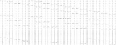 Performance Tuning Determinant Of Large Sparse Matrix Mathematica