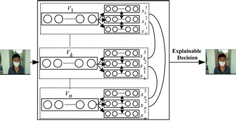 Proposed Occlusion Face Detection Model Download Scientific Diagram