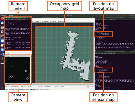 Mapping Process Visualized In Rviz Download Scientific Diagram