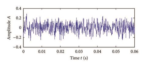 Vibration Signal Of Slight Rolling Element Fault A Time Waveform And