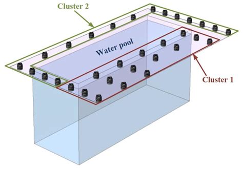 Layout Of The Array Of Prisma 32 Thermal Neutron Detectors Download Scientific Diagram