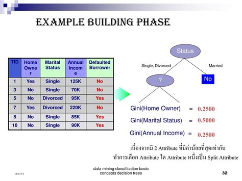 Ppt Data Mining Classification Basic Concepts Decision Trees