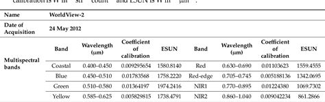 table 1 from benthic habitat mapping model and cross validation using