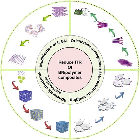 Polymer Composites Vol 45 No 12