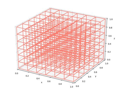 Python Mesh Fc Hypermesh Package