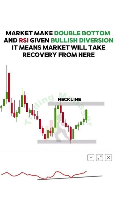 Rsi Diversion Trading Strategy Shorts Tradingstrategy Trading Trending Trendingshorts