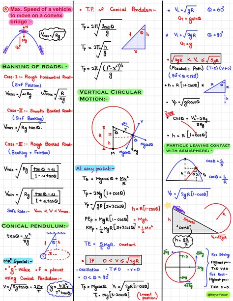 circular motion physics handwritten notes pdf