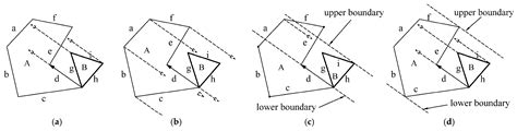 Mathematics Free Full Text Improved Sliding Algorithm For