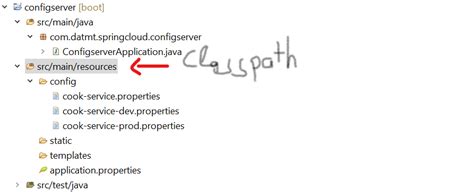 Spring Cloud Config Server Complete Guide W Examples Datmt