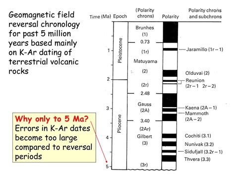 Ppt Reversals Of The Geomagnetic Field Powerpoint Presentation Free