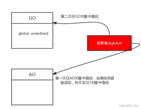 Javascript如何执行语句javascript执行命令 Csdn博客