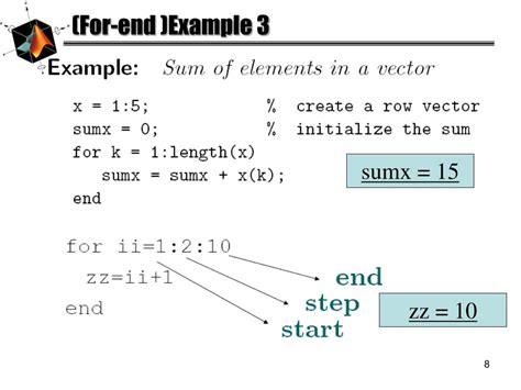Ppt Computer Programming Ecgd2102 Using Matlab Powerpoint
