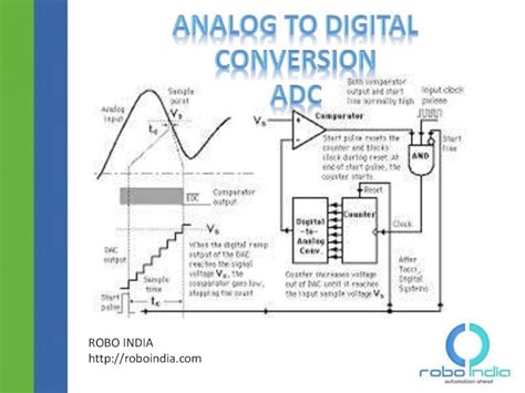 PDF ADC Analog To Digital Conversion On AVR Microcontroller Atmega DOKUMEN TIPS