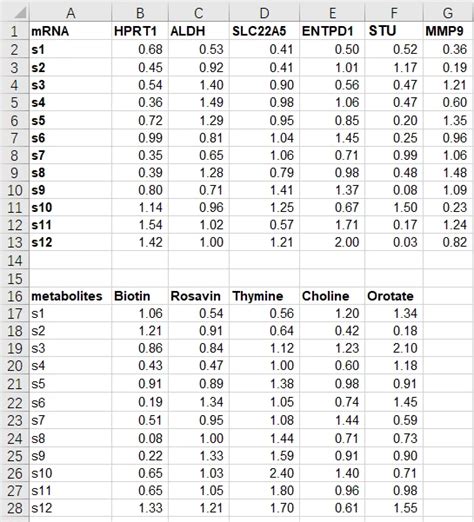 使用corrplot绘制行、列不同，且带有p值显著性标注的相关系数图 哔哩哔哩