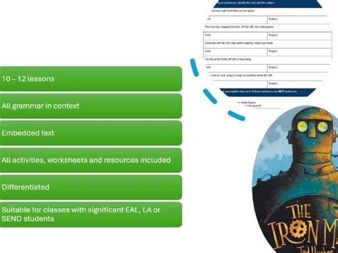 Iron Man Setting Description Unit Grammar In Context Y3 Y4 Y5 Or Y6