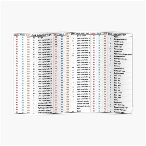 Hacker Ascii Table Chart Without Borders Poster By Clubtee