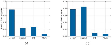 Automatic Targetless Monocular Camera And Lidar External Parameter Calibration Method For Mobile