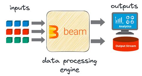 Apache Beam A Technical Guide To Building Data Processing Pipelines