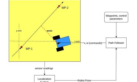 Black Coffee Robotics Medium