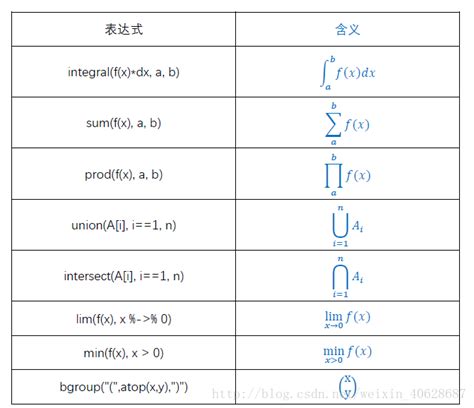r语言绘图之数学符号 csdn博客