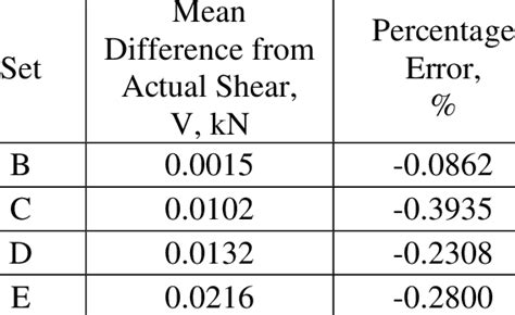 Summary Of Error Actual Eqn 1 Download Scientific Diagram