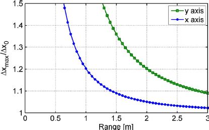 Schematic Of The Antenna Disposition In A Sparse Array Composed Of Ten Download Scientific