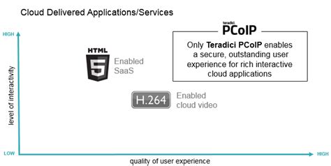 The Pcoip Protocol A Decade Of Focus On User Experience