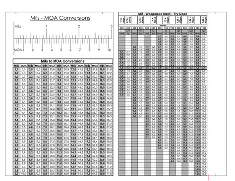 Advanced Marksmanship Data Book And Charts Dope Wind Rose Weaponized Math Moa To Mil