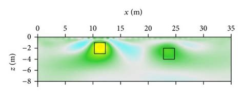 results of the one step damped least square inversion obtained by
