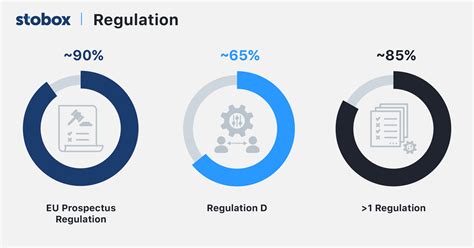 💡 sto market statistics insights from stobox proprietary dataset