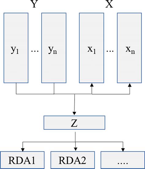 Calculation Principle Of Redundancy Calculation Analysis Download