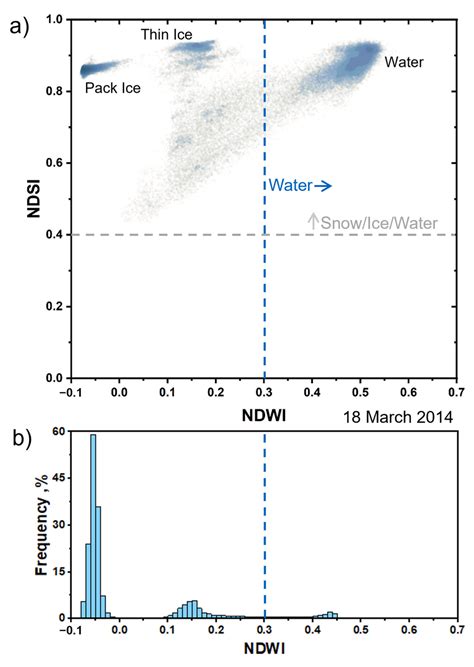 Improvement Of Ice Surface Temperature Retrieval By Integrating Landsat 8tirs And Operation