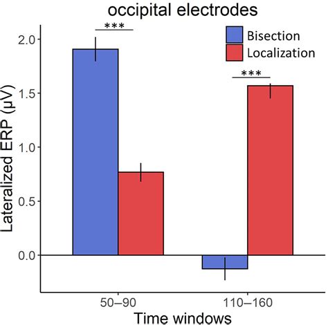 Human Brain Mapping Neuroimaging Journal Wiley Online Library