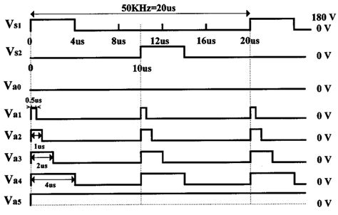 Voltage Pulse Waveforms Applied To Three Electrodes During Sustain