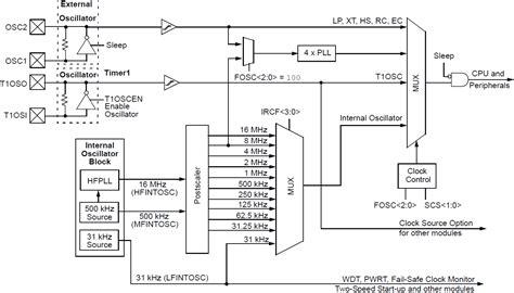 Teknoow Microchiping Internal Oscillator Setup
