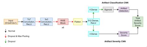 Figure 1 From Automatic Artifact Detection Algorithm In Fetal Mri