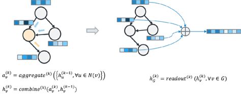 gnn learning strategy download scientific diagram