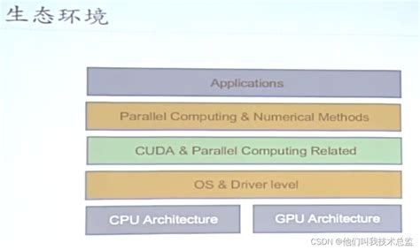 我的nvidia开发者之旅 从cuda种草ai梦 cuda生态 csdn博客