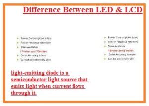 LCD Vs LED What S The Difference Between The Displays The Engineering Knowledge
