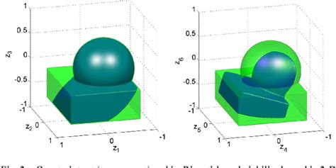 Figure 3 From A Modified Riccati Transformation For Decentralized Computation Of The Viability