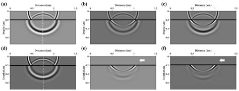 Hierarchical Joint Elastic Full Waveform Inversion Based On Wavefield