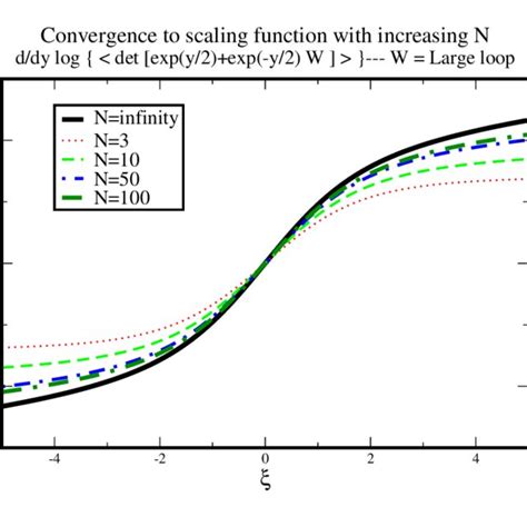 wilson loop with a gap download scientific diagram