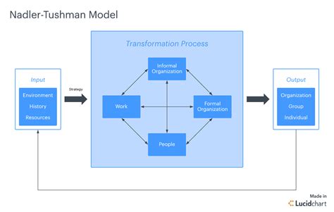 Gap Analysis Chart Excel Ponasa