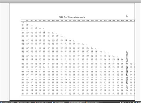 correlation matrix r