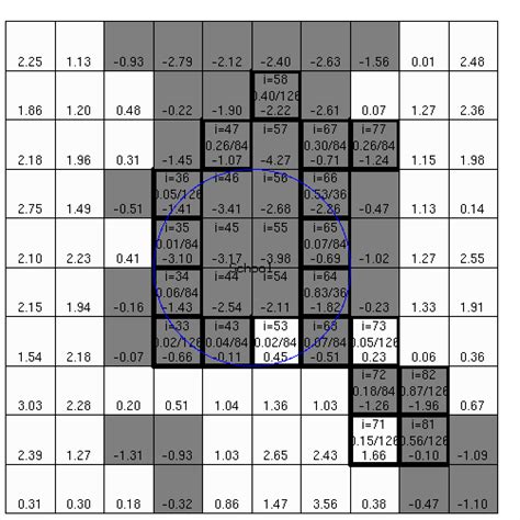 Estimation Estimating Parameters For A Spatial Process Cross Validated