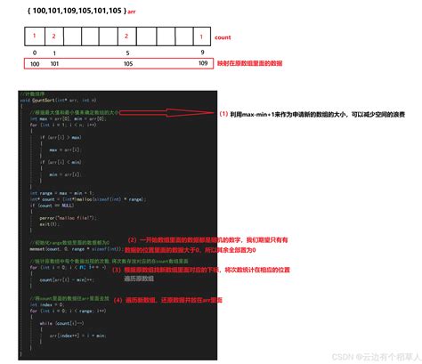【数据结构初阶第十九节】八大排序系列下篇— 详细动态图解代码解析 Csdn博客 【数据结构初阶第十九节】八大排序系列下篇— 详细动态图解代码解析 Csdn博客