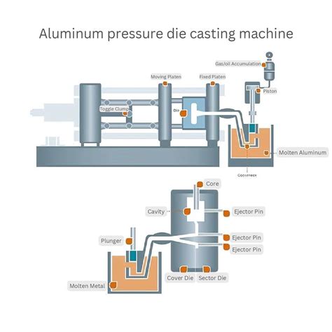 Aluminum Pressure Die Casting 101 Complete Guide Aludiecasting