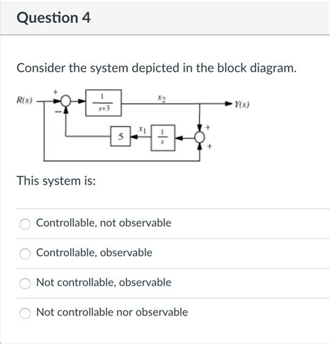 Solved Question Consider The System Depicted In The Block Chegg
